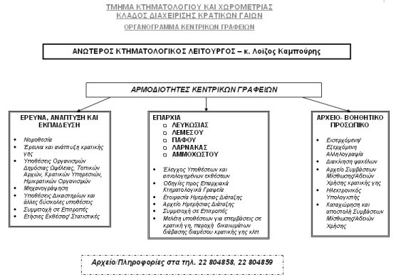 ΟΡΓΑΝΩΣΗ ΚΑΙ ΔΟΜΗ - DLS Portal