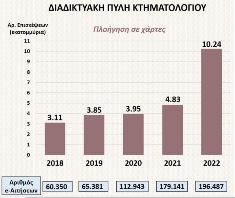 ΔΙΑΔΙΚΤΥΑΚΗ ΠΛΑΤΦΟΡΜΑ "DLS PORTAL" - DLS Portal