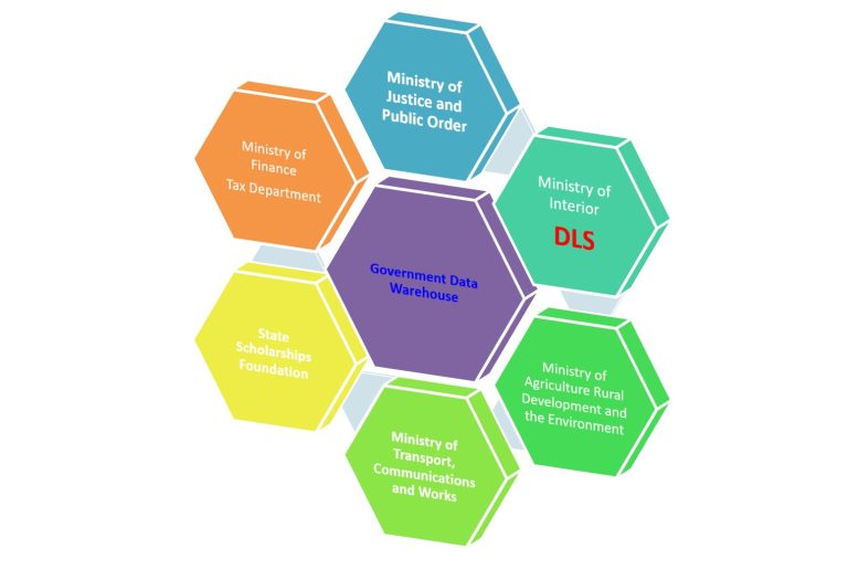 LAND INFORMATION SYSTEM - DLS Portal
